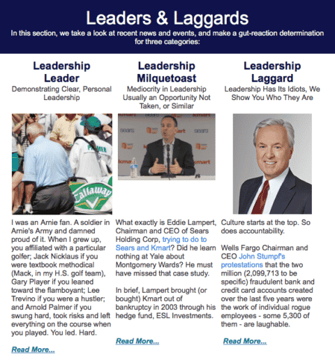 Leaders & Laggards | Triangle Performance