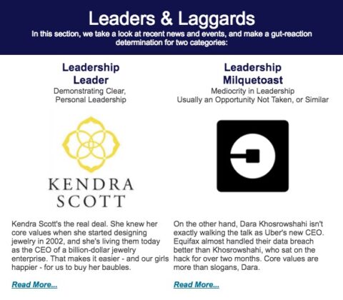 Leaders & Laggards | Triangle Performance