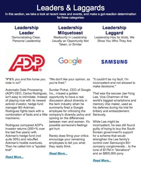 Leaders & Laggards | Triangle Performance