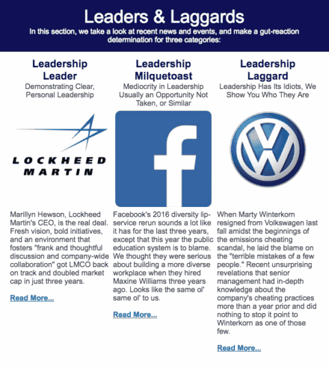 Leaders & Laggards | Triangle Performance